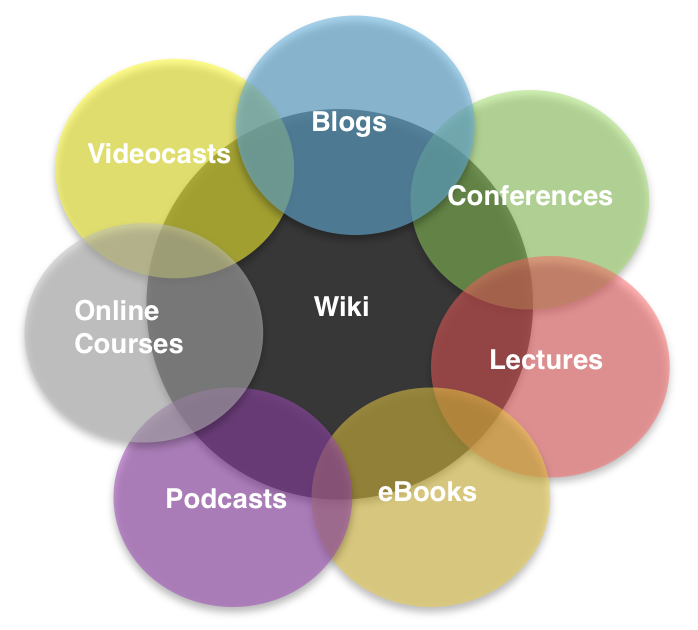 Wiki as a Hub – WikEM Blog